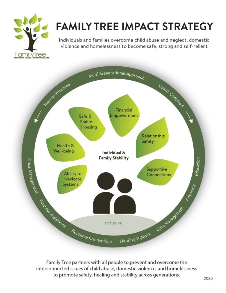 Creating an Impact Strategy: Examples & Key Insights